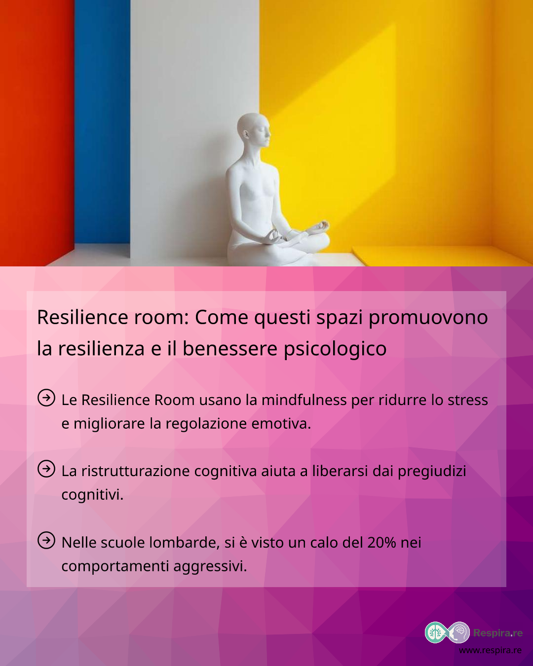 Resilience room: Come questi spazi promuovono la resilienza e il ...
